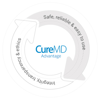 Cloud Based Practice Management Software and Services - CureMD