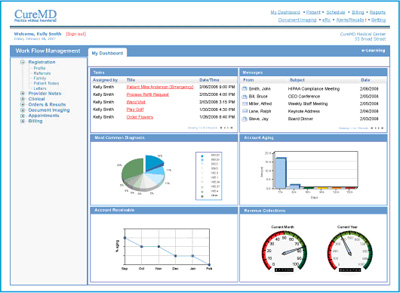 Family Practice EMR/EHR Software – Primary Care EMR/EHR Software ...